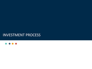 DSP Quant Fund | PPT