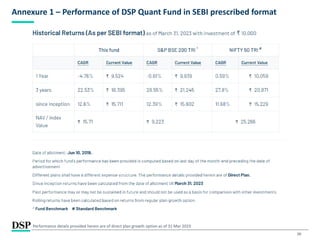 DSP Quant Fund | PDF