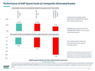 DSP Quant Fund | PDF