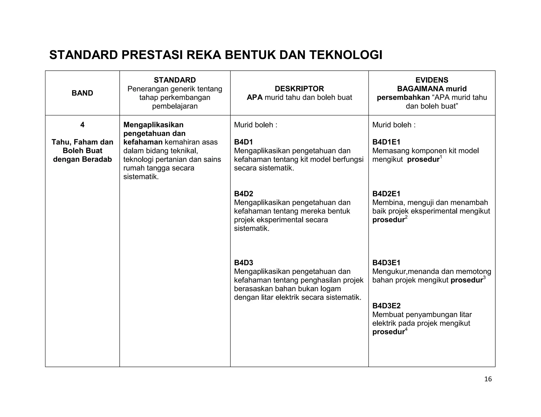 DOKUMEN STANDARD PRESTASI REKABENTUK DAN TEKNOLOGI TAHUN 4 | DOCX