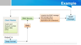 Simple Object Access Protocol (SOAP) | PPTX
