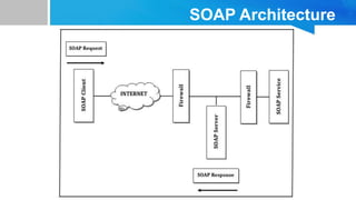 Simple Object Access Protocol (SOAP) | PPT | Free Download