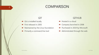 GIT AND GITHUB | PPT
