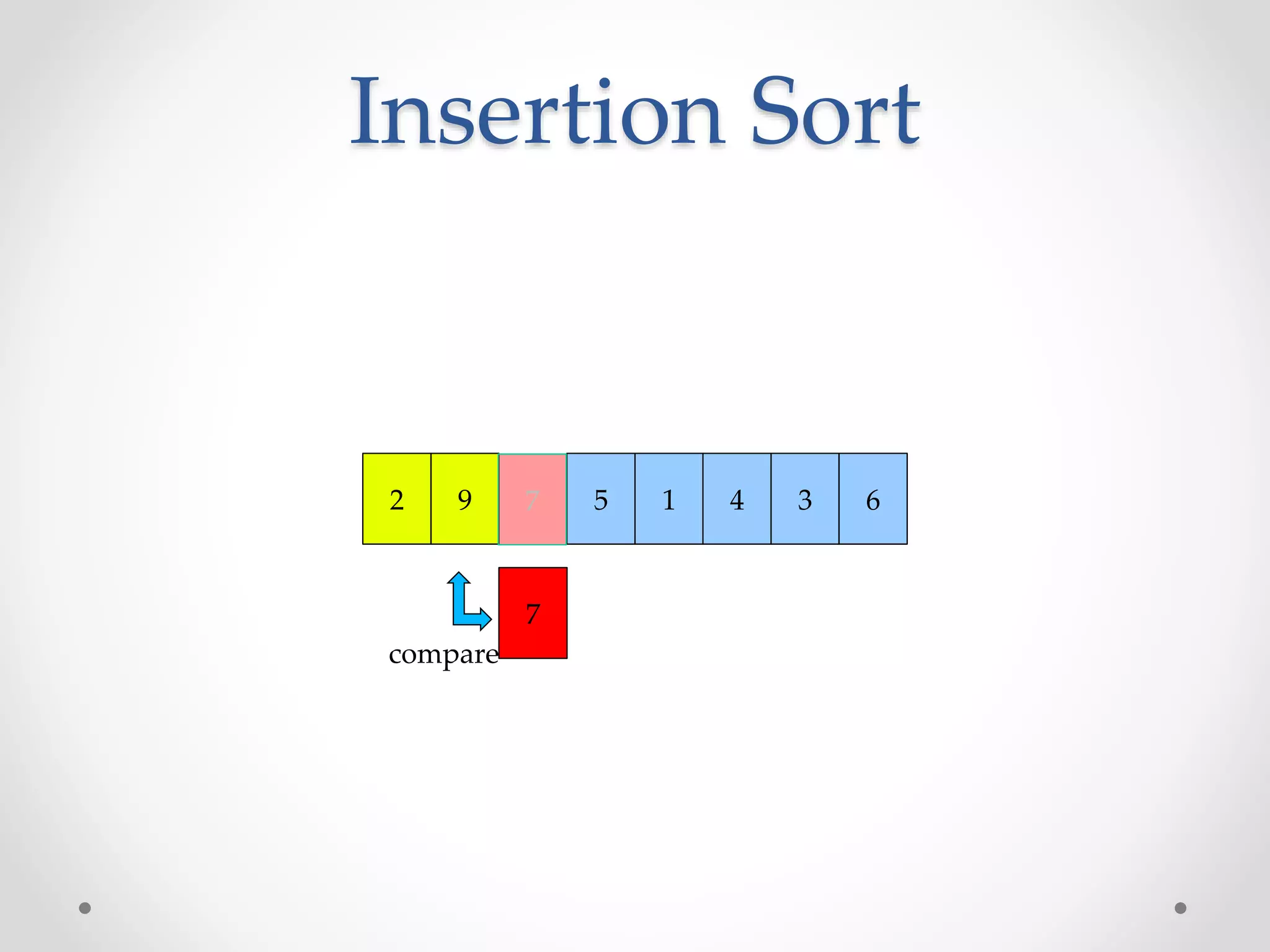 Insertion Sorting | PPTX