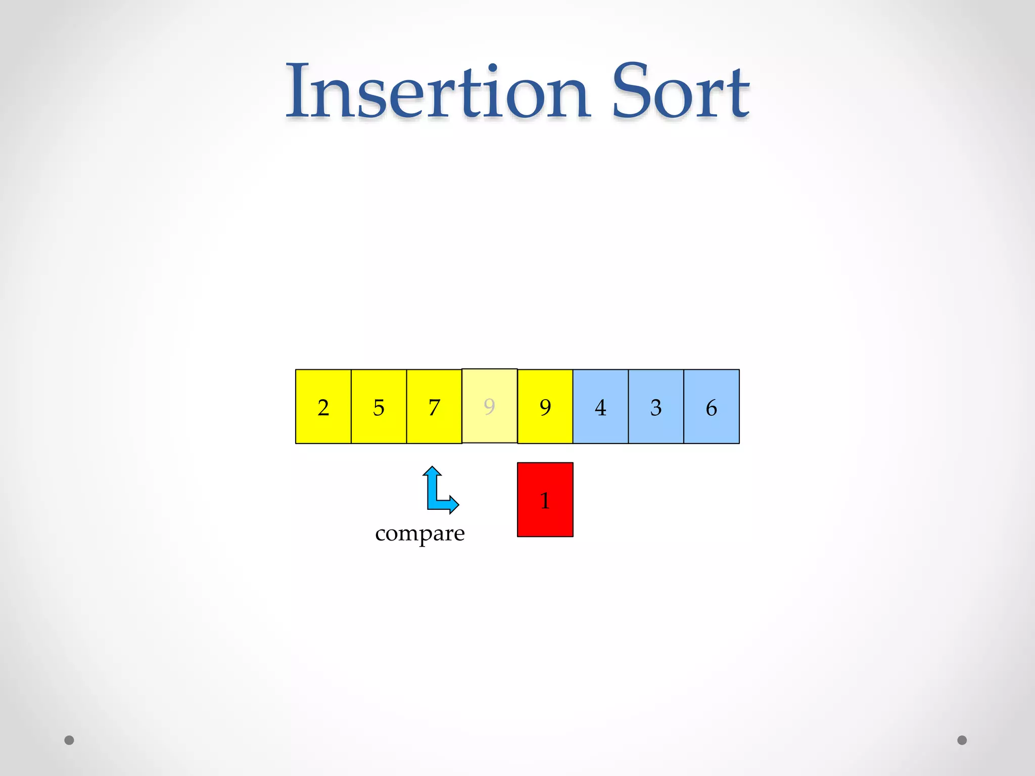 Insertion Sorting | PPTX