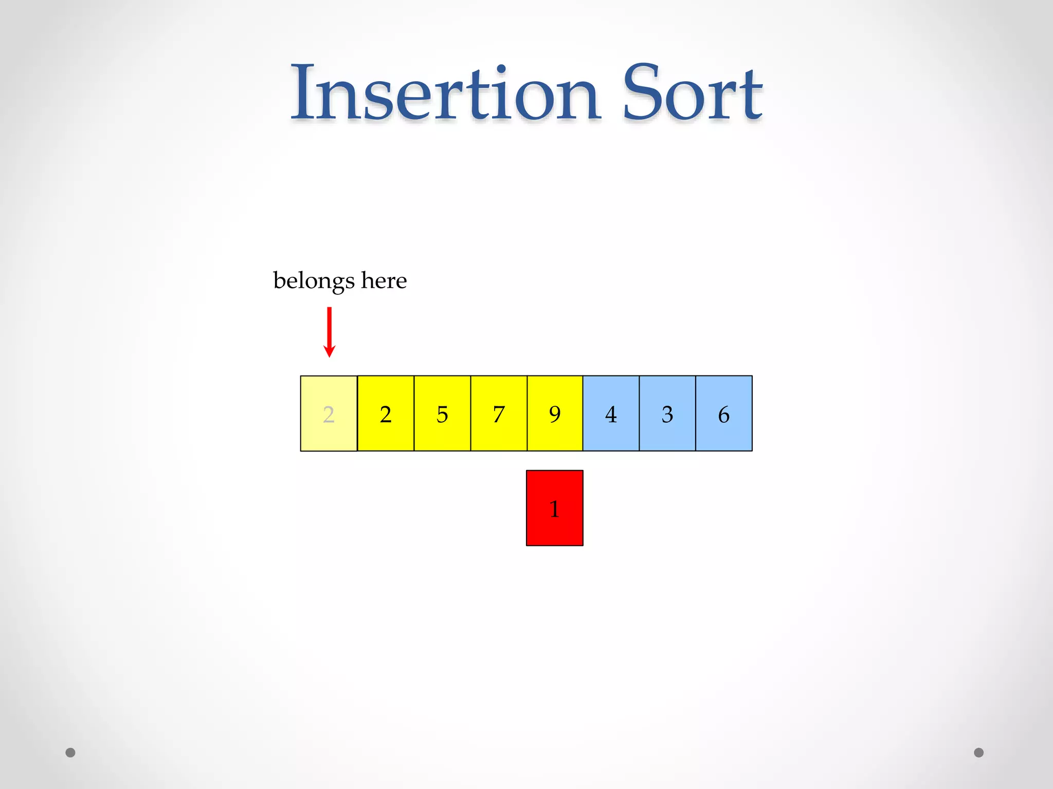 Insertion Sorting | PPTX