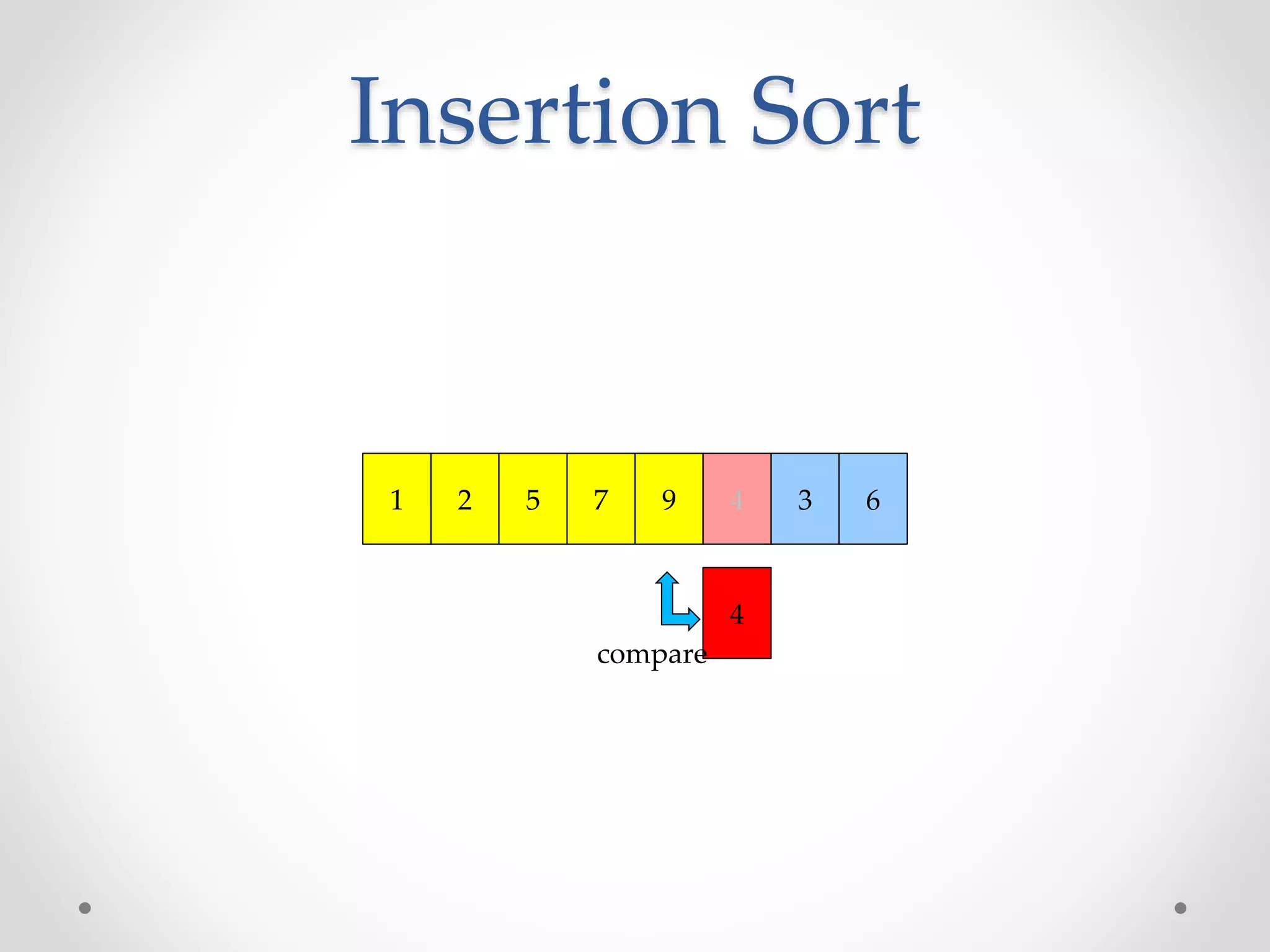 Insertion Sorting | PPTX