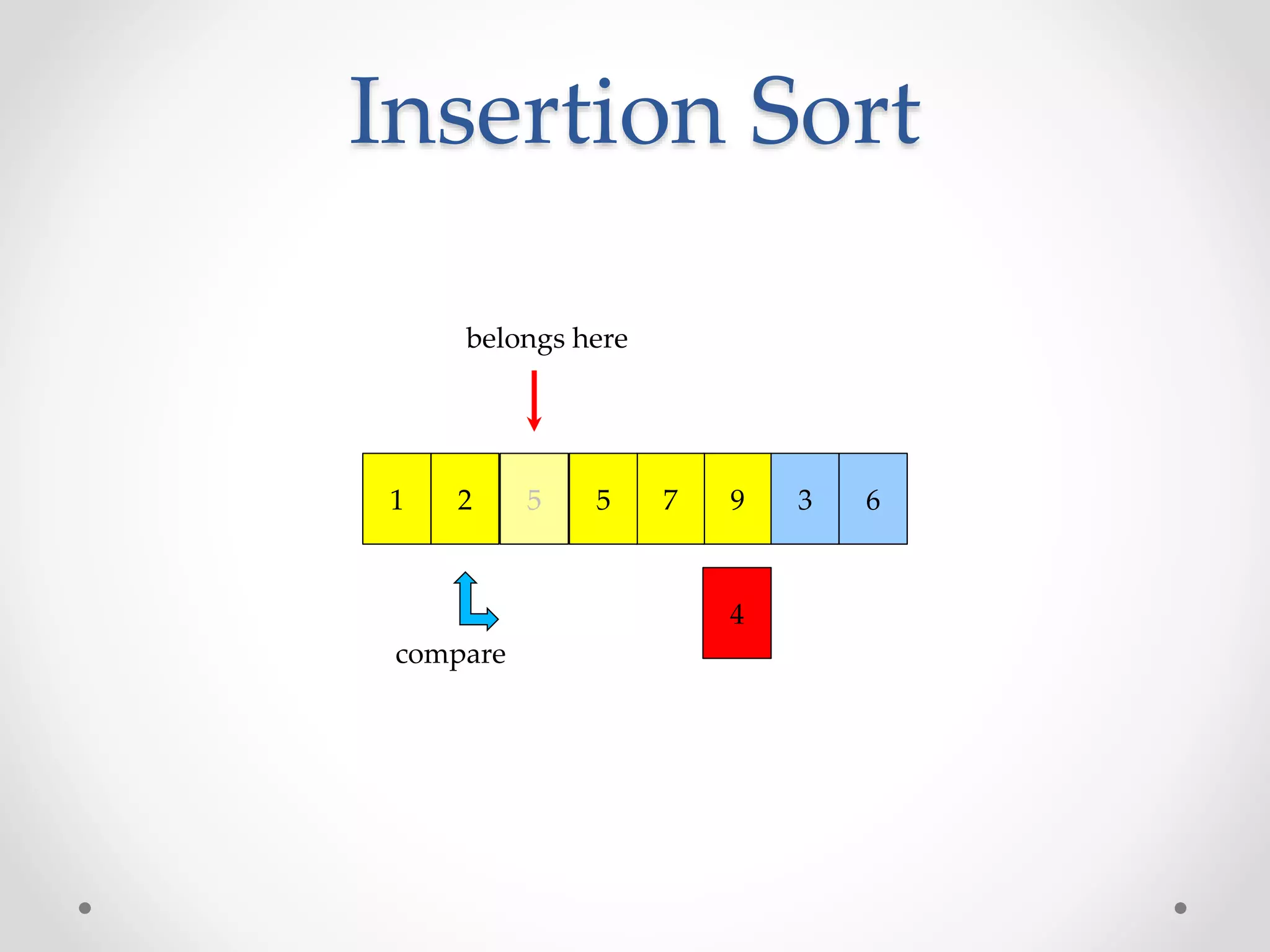 Insertion Sorting | PPTX