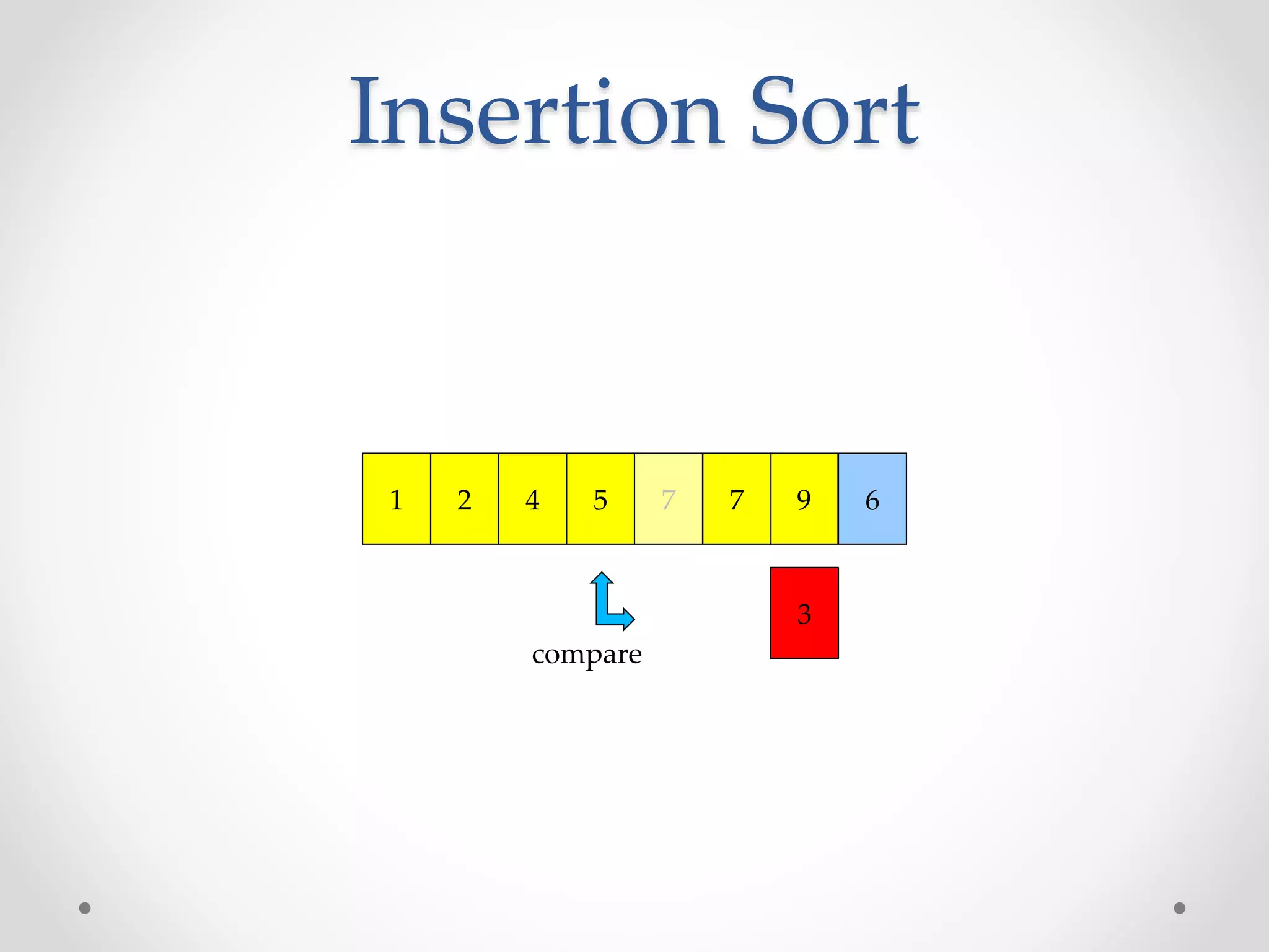 Insertion Sorting | PPTX