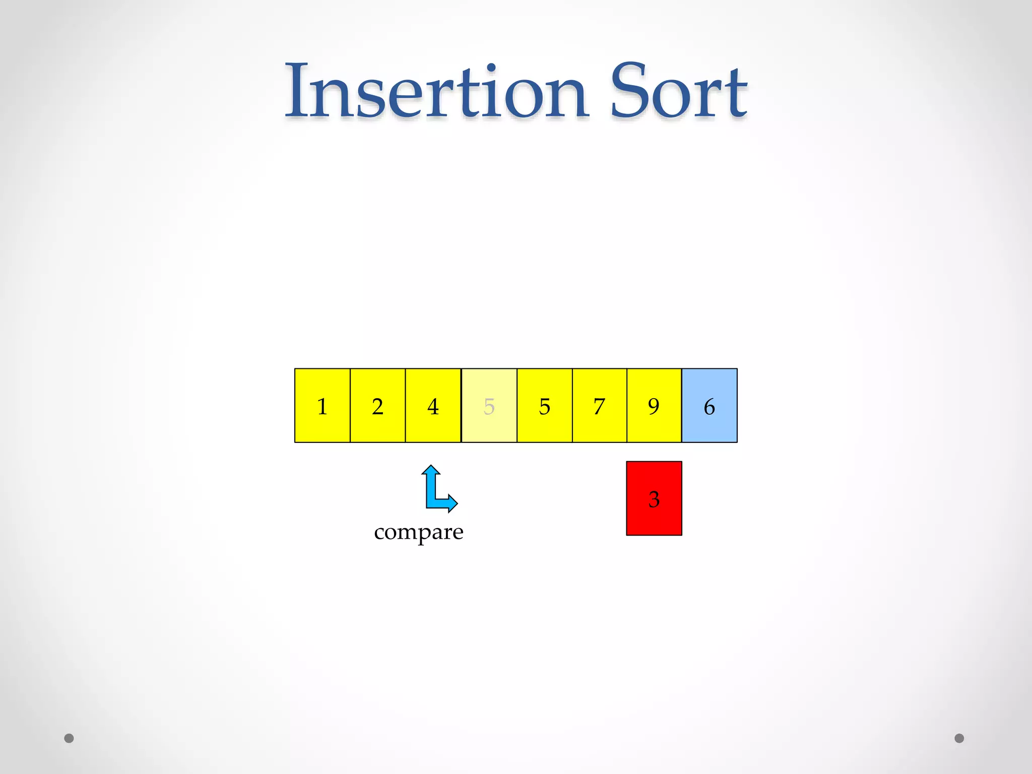 Insertion Sorting | PPTX