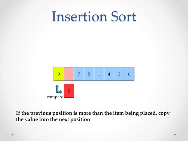 Insertion Sorting | PPTX