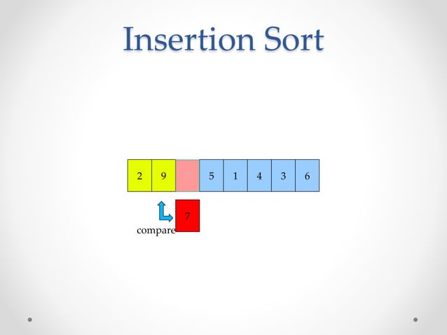 Insertion Sorting | PPTX