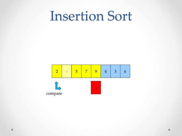 Insertion Sorting | PPTX