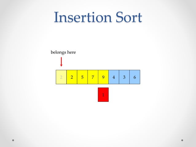 Insertion Sorting | PPTX
