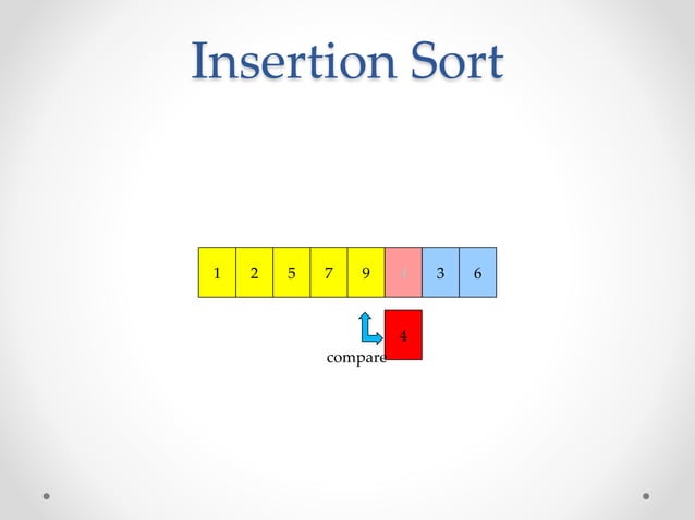 Insertion Sorting | PPTX