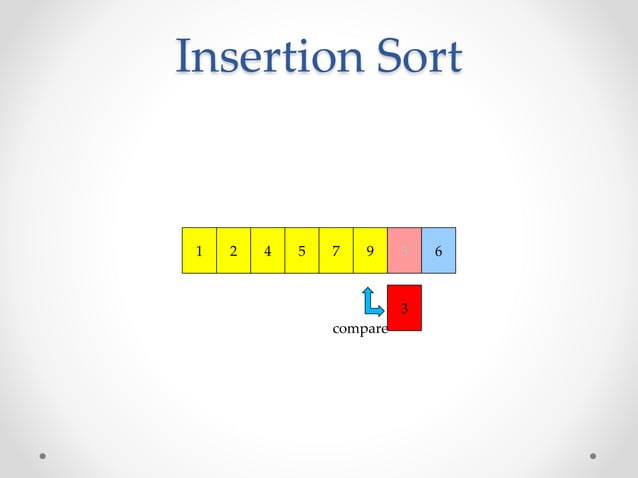 Insertion Sorting | PPTX