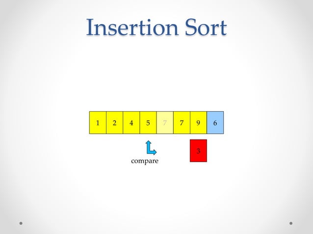 Insertion Sorting | PPTX