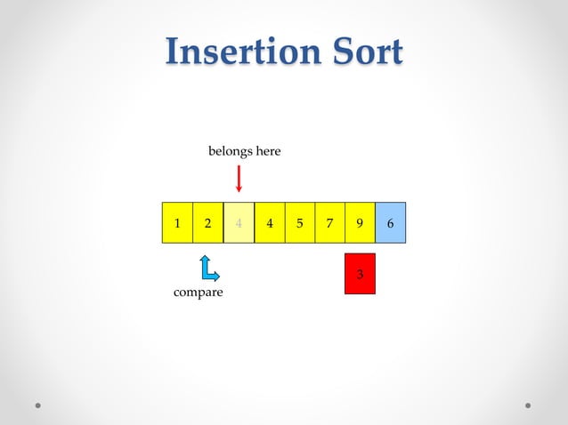 Insertion Sorting | PPTX