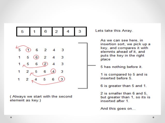 Insertion Sorting | PPTX
