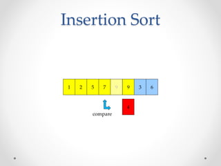 Insertion Sorting | PPT