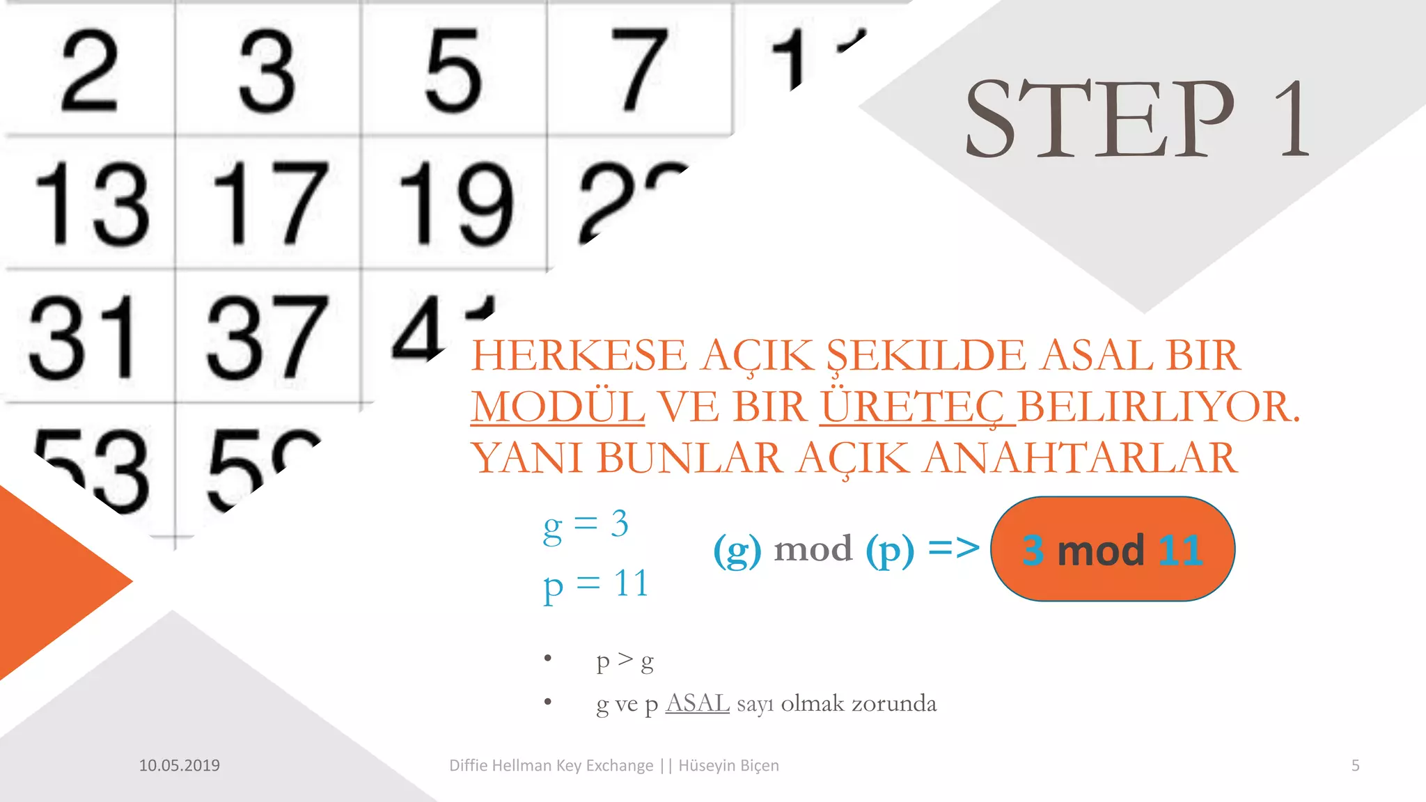 Data Security / Diffie Hellman Key Exchange Algorithm | PPT
