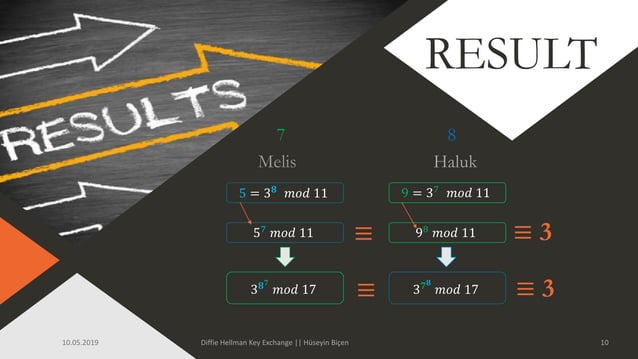 Data Security / Diffie Hellman Key Exchange Algorithm | PPT