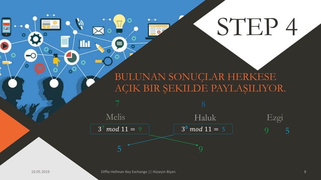Data Security / Diffie Hellman Key Exchange Algorithm | PPT