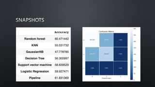 SENTIMENT ANALYSIS USING API AND NLP.pptx