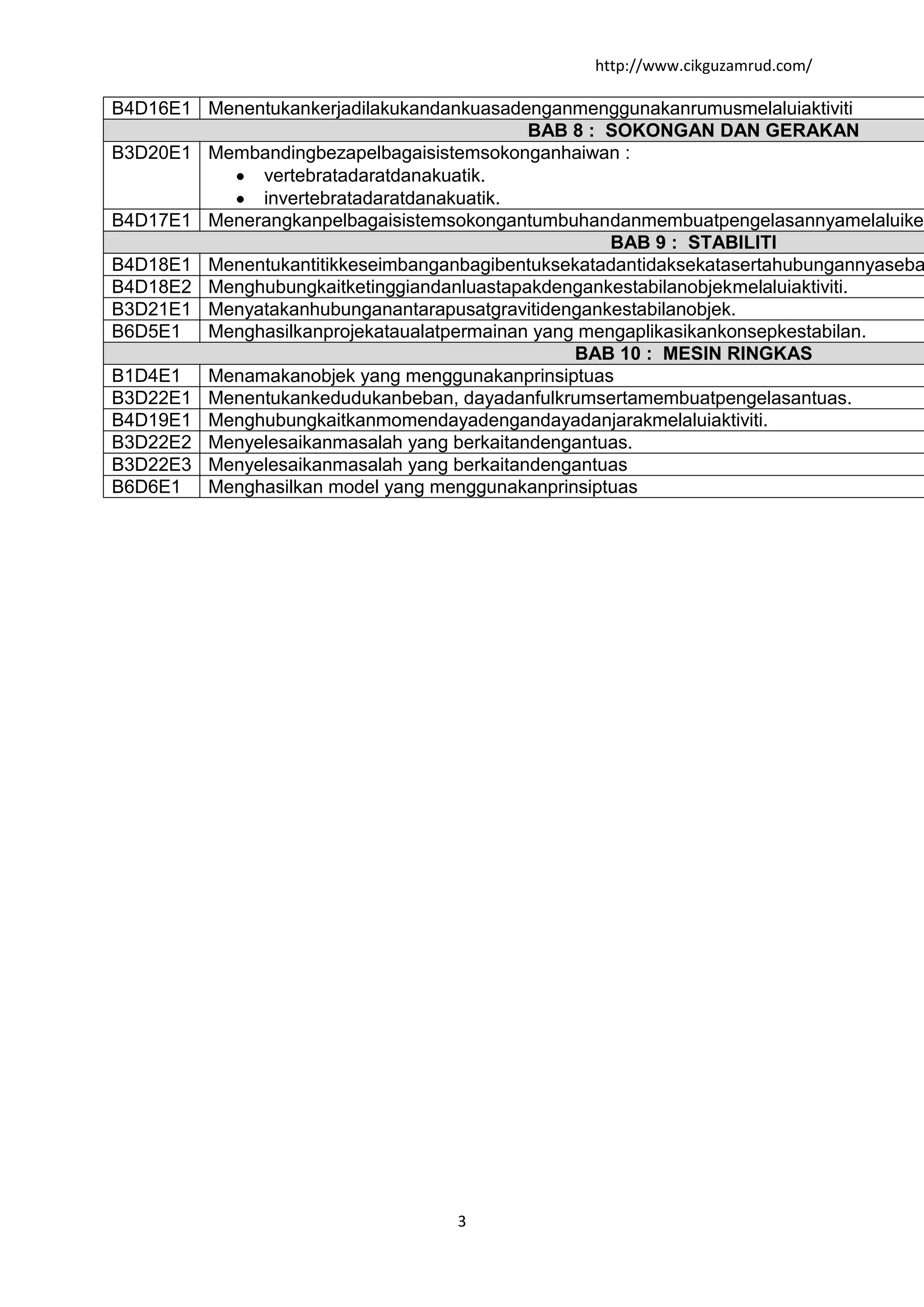DSP Sains Ikut Bab Tingkatan 2 | DOCX