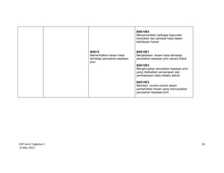 Dsp sains tingkatan 1 | PDF