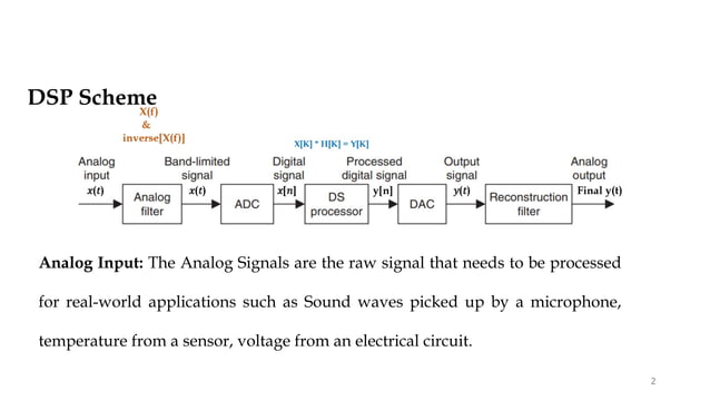DSP_ Scheme - Introduction : talks about | PPT