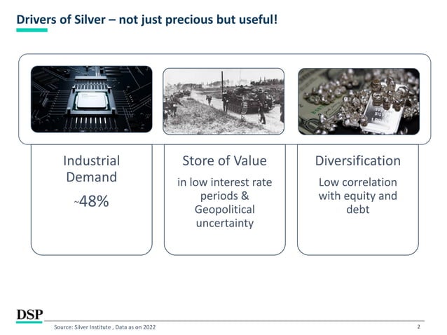 DSP Silver ETF | PDF | Stocks and Bonds | Personal Investing