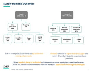 DSP Silver ETF | PDF