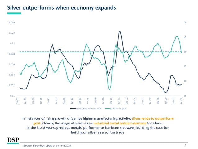 DSP Silver ETF | PDF | Stocks and Bonds | Personal Investing