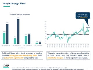 DSP Silver ETF | PDF