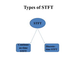 Digital signal processing | PPTX