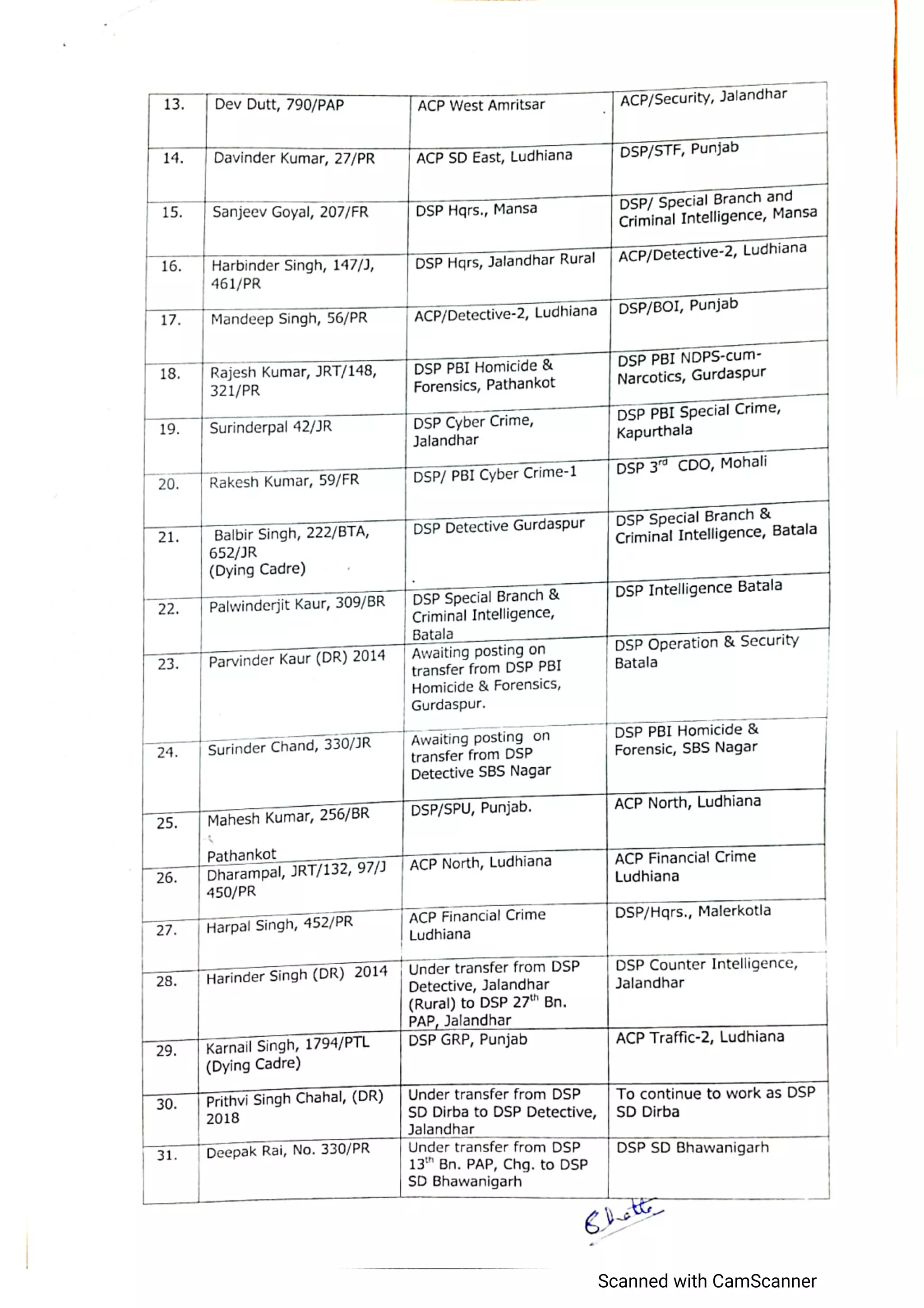 Dsp transfer orders | PDF