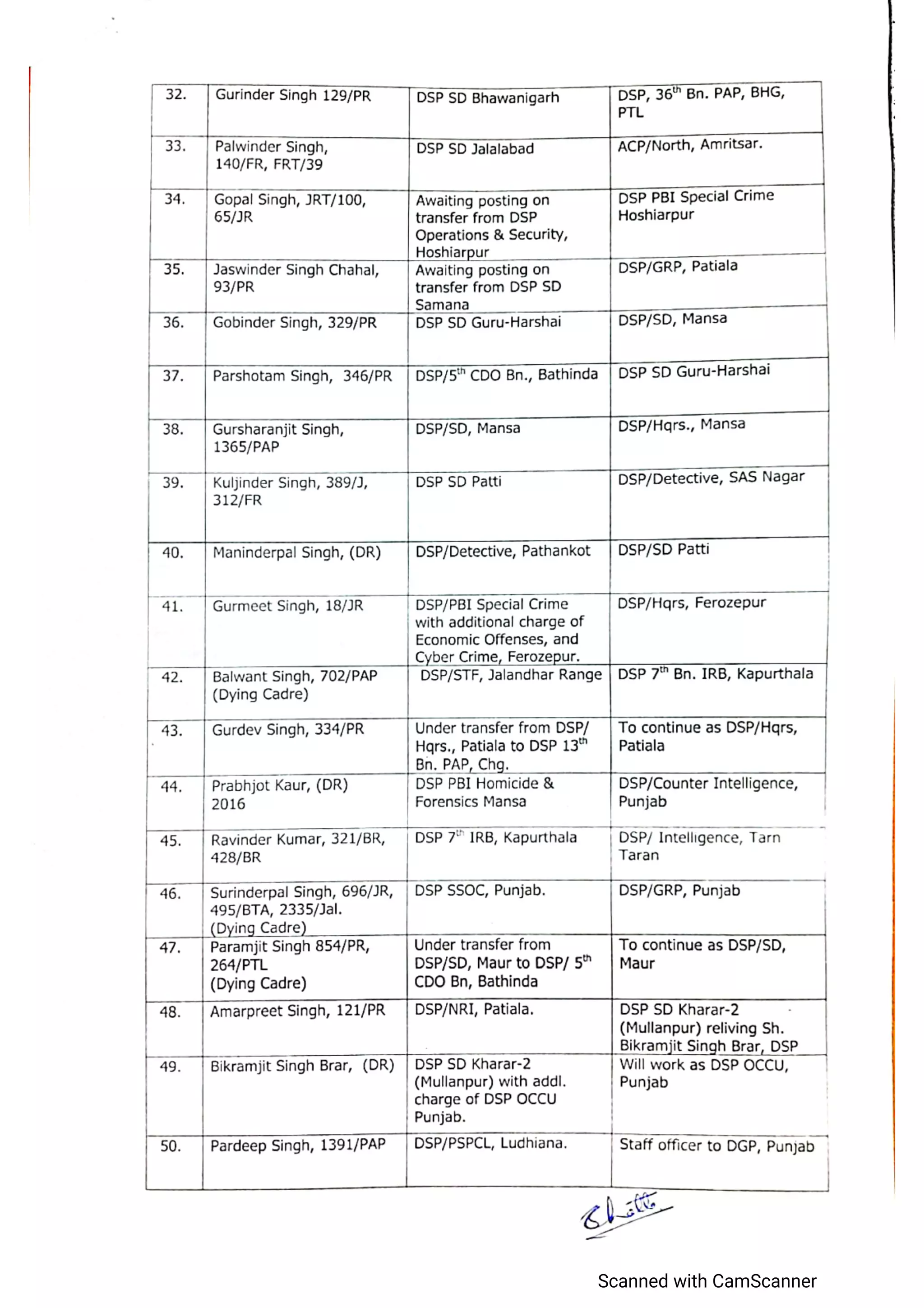 Dsp transfer orders | PDF