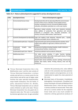 Dsp thrissur ch15 | PDF