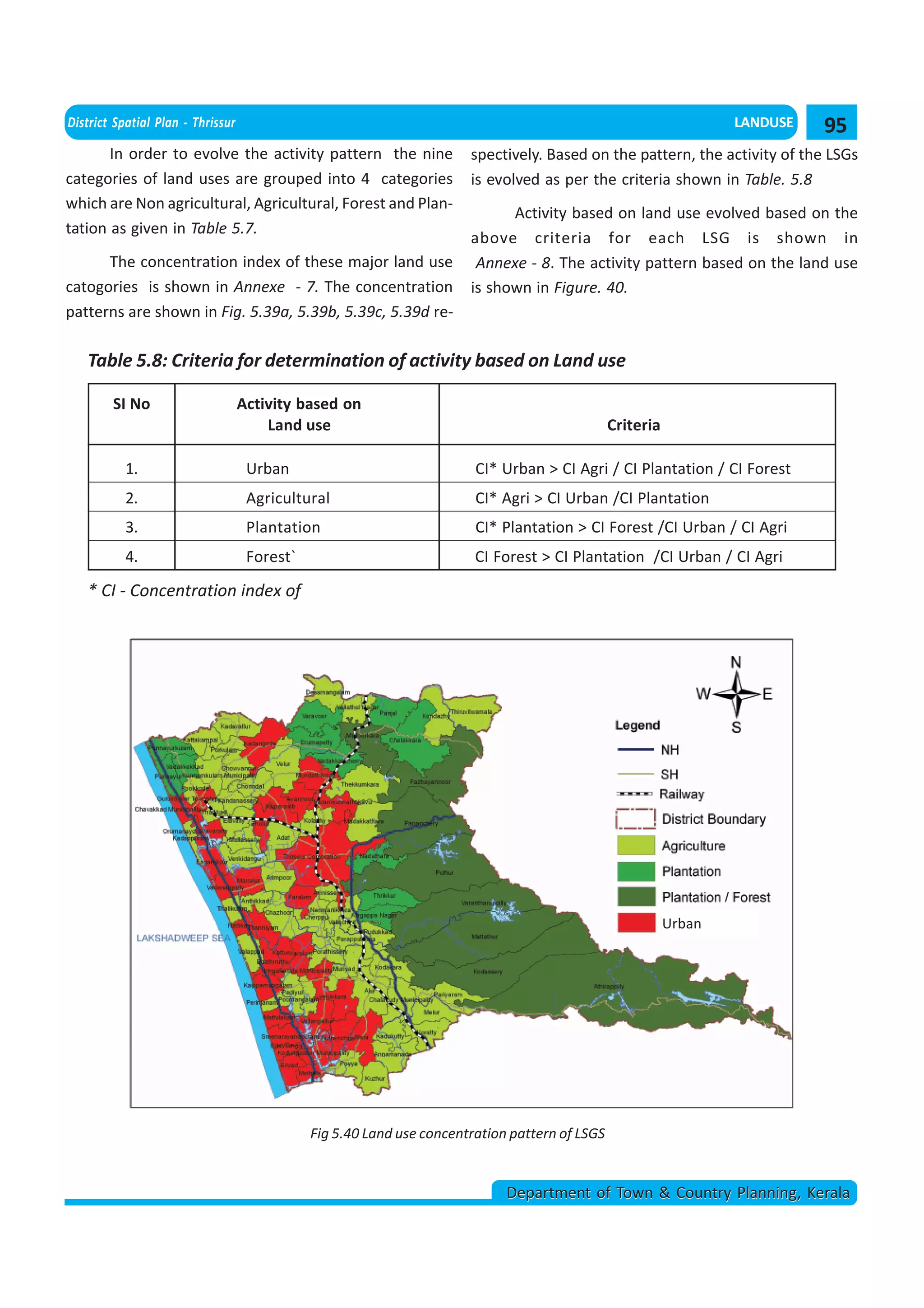 Dsp thrissur ch5 | PDF