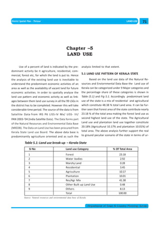 Dsp thrissur ch5 | PDF