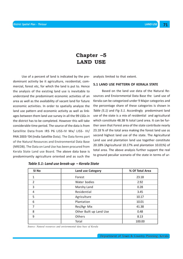 Dsp thrissur ch5 | PDF