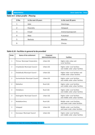 Dsp thrissur ch8 | PDF