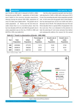 Dsp thrissur ch8 | PDF