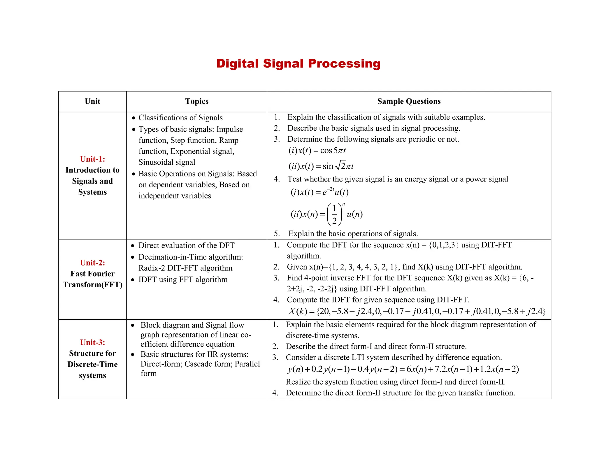 DSP (T)_Important Topics.pdf
