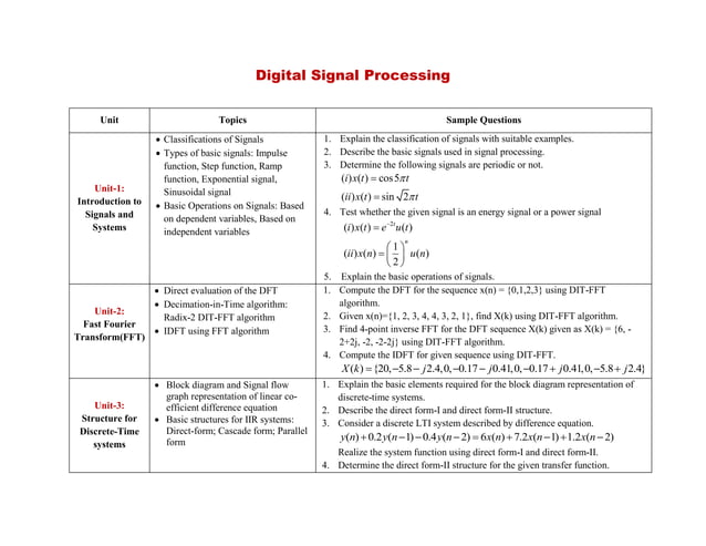 DSP (T)_Important Topics.pdf