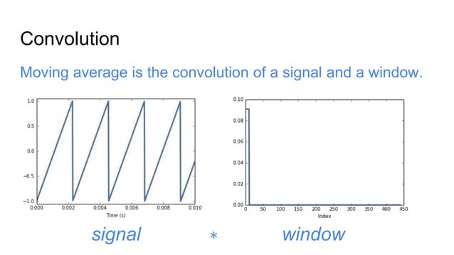 Digital Signal Processing Tutorial Using Python | PPT Digital Signal Processing Tutorial Using Python | PPT