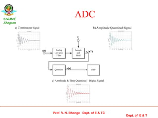 DSP___Unit-yes it is book read well1.ppt