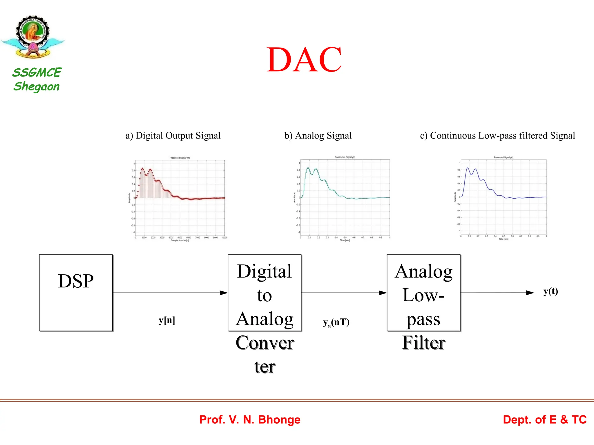 Digital signal processing concepts and real time applications | PPT