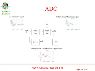 Digital signal processing concepts and real time applications | PPT